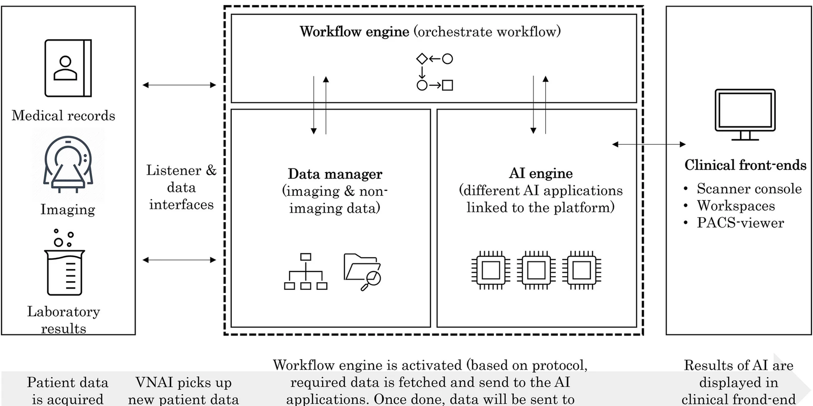 Theoretical insights and practical guidance for effective AI implementation | News